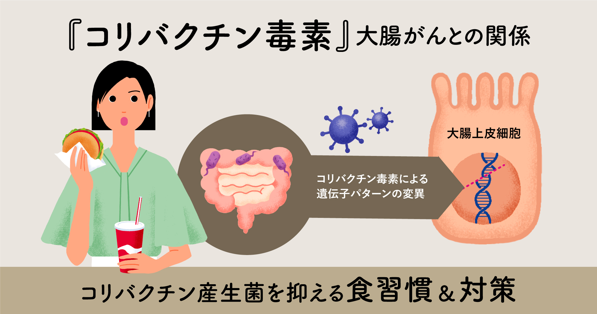 便失禁・おなら（ガス失禁）治療に新たな選択肢「肛門ハイフ（HIFU）」とは？ - 国立消化器・内視鏡クリニック